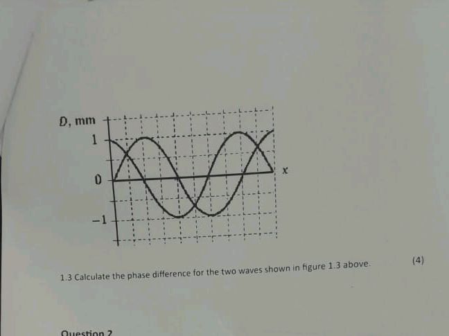 1. 3 Calculate the phase difference for the | StudyX