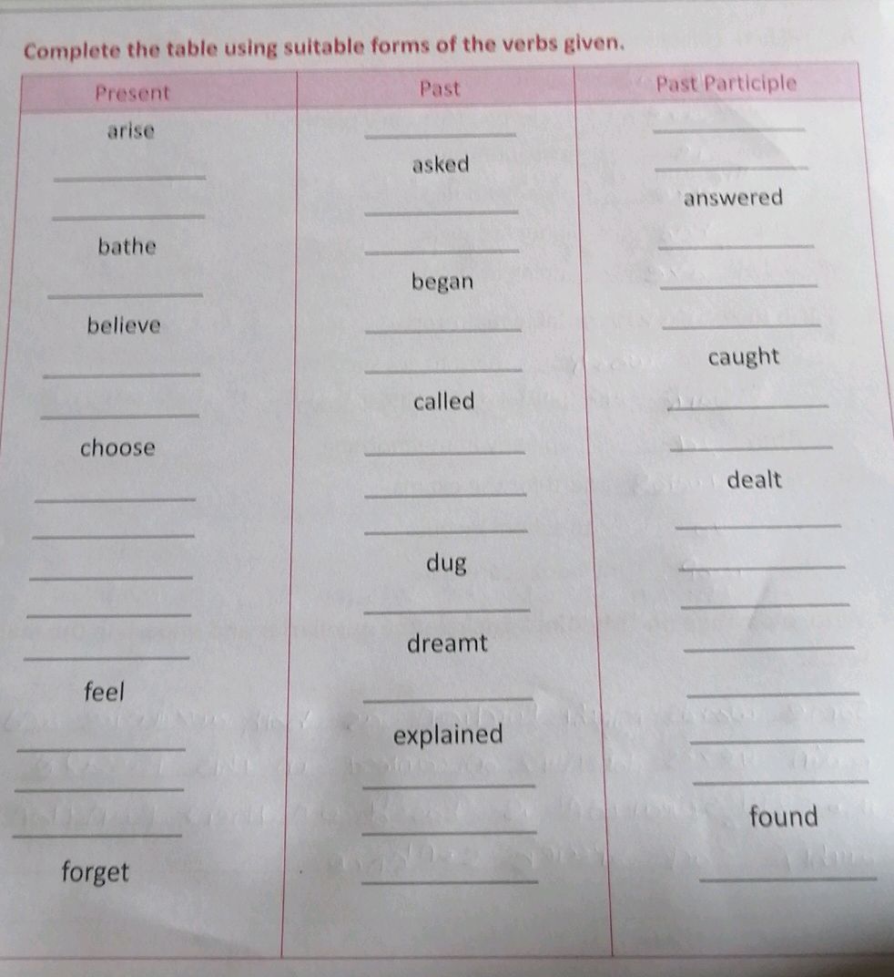 Complete the table using suitable forms of | StudyX