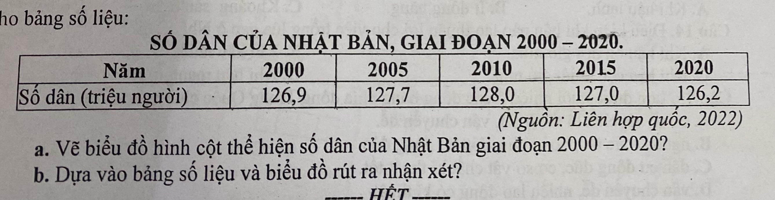 ```markdown | Năm | 2000 | 2005 | 2010 | | StudyX