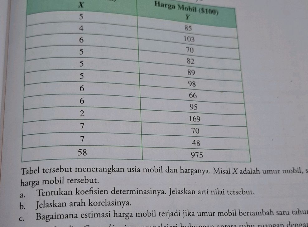 Tabel tersebut menerangkan usia mobil dan | StudyX