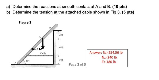 a) Determine the reactions at smooth contact | StudyX