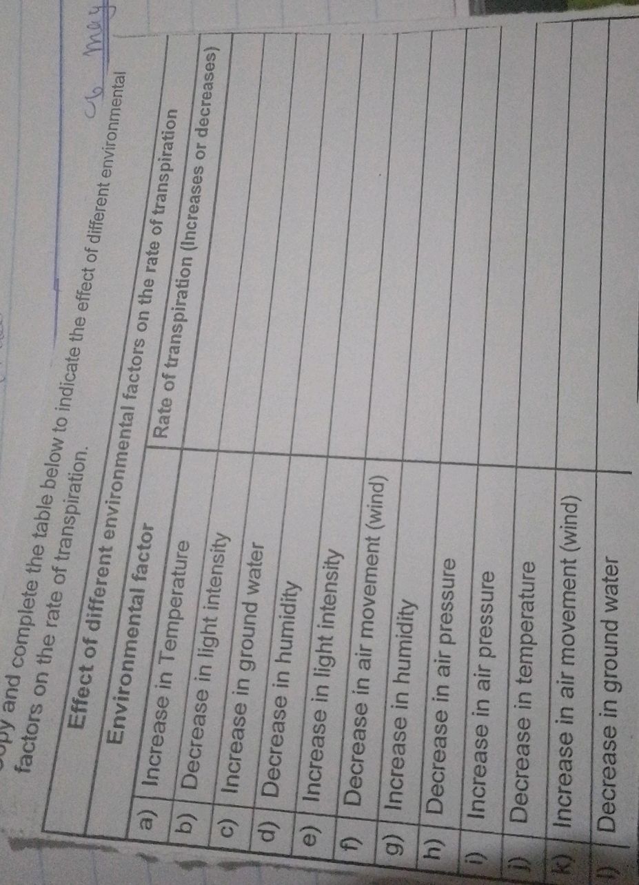 Copy and complete the table below to | StudyX
