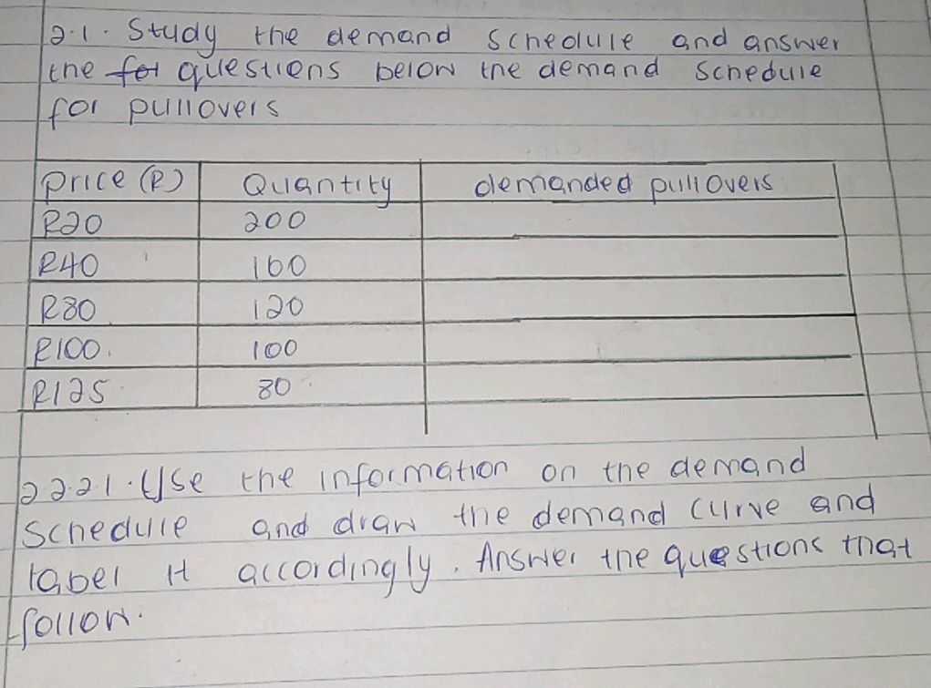 2.1. Study the demand schedule and answer | StudyX