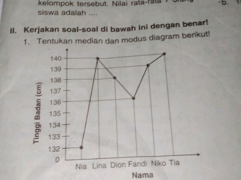 II. Kerjakan soal-soal di bawah ini dengan | StudyX