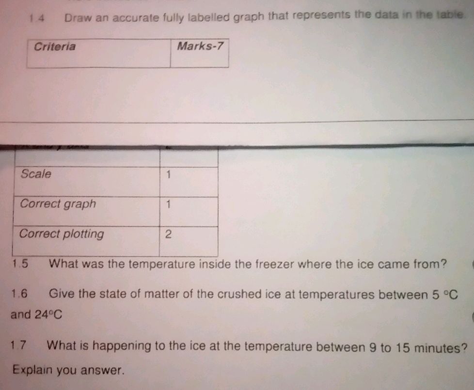 1.4 Draw an accurate fully labelled graph | StudyX