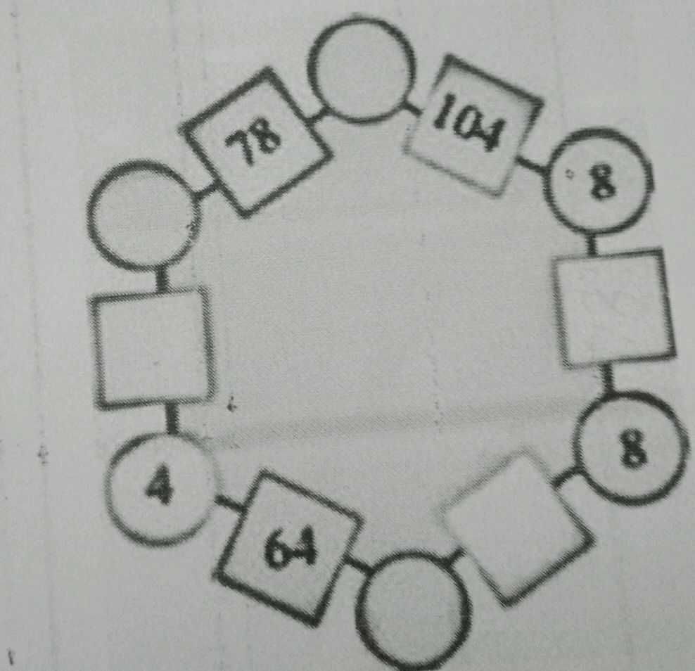 The image shows a circular diagram with | StudyX