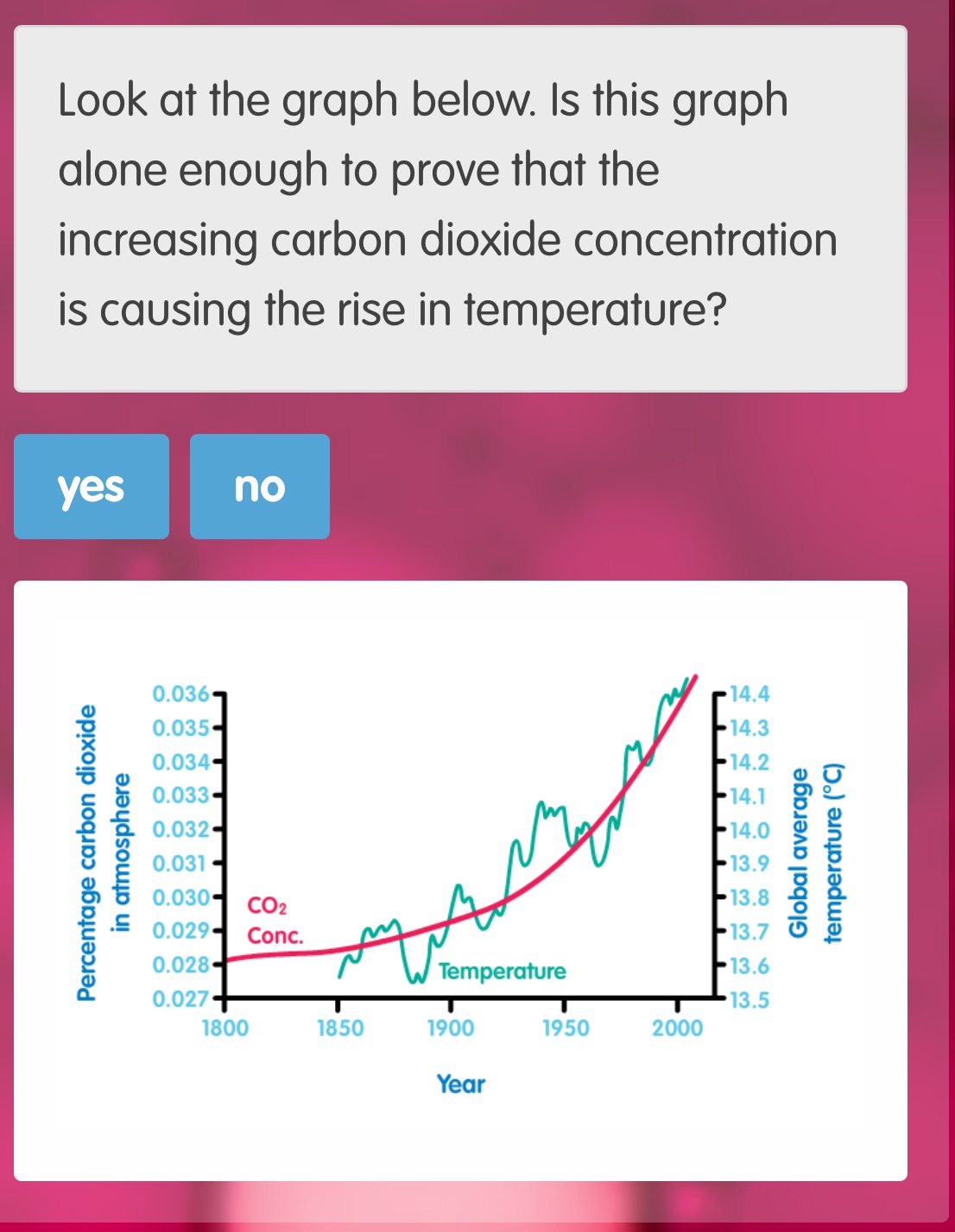 Look at the graph below. Is this graph alone | StudyX