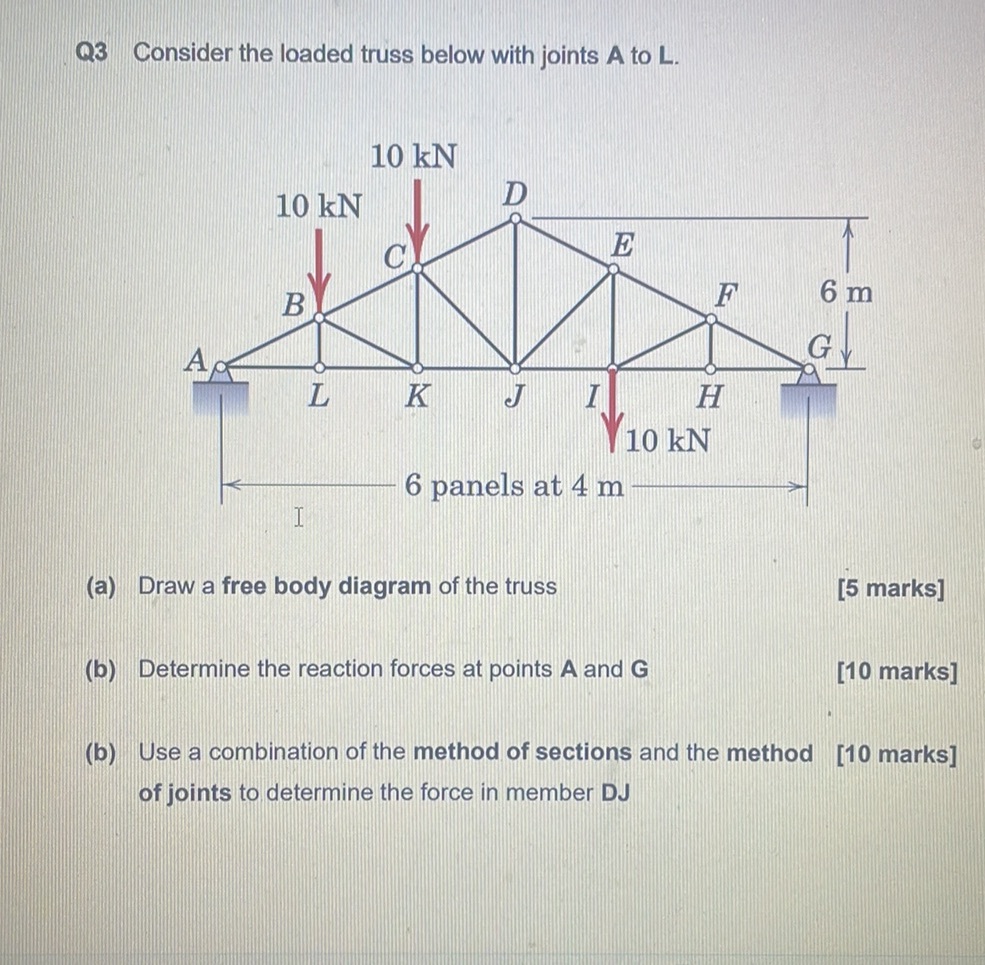 Q3 Consider the loaded truss below with | StudyX