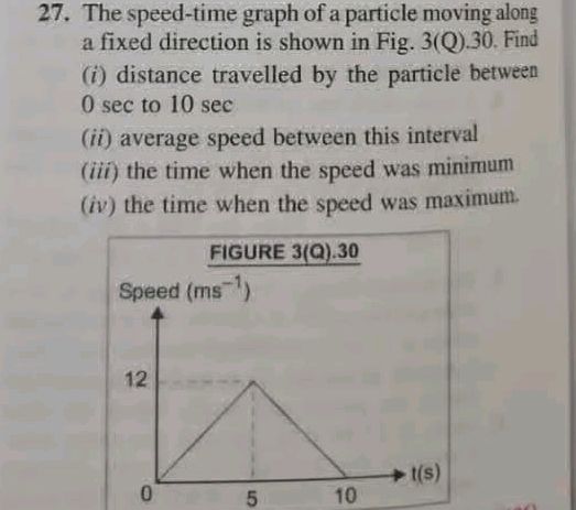 27. The speed-time graph of a particle | StudyX