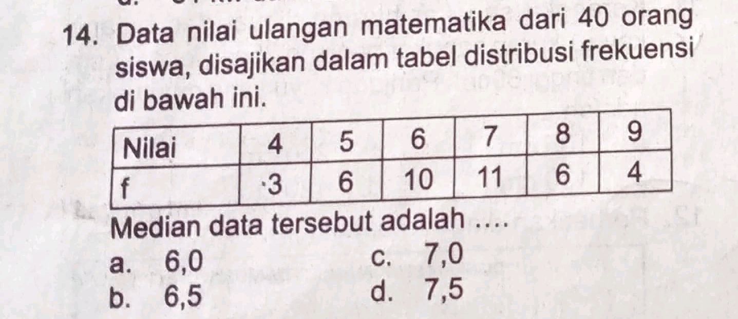 14. Data nilai ulangan matematika dari 40 | StudyX