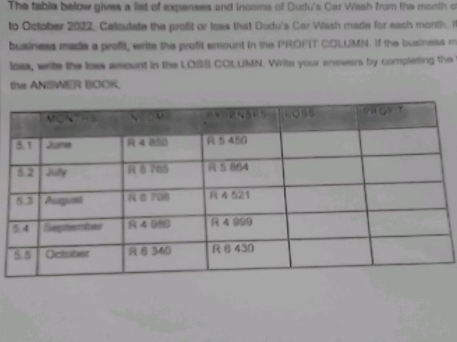 The table below gives a list of expenses and | StudyX