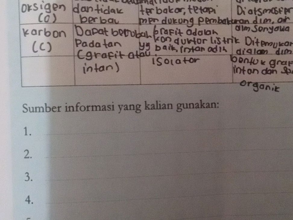 Sumber informasi yang kalian gunakan: 1. 2. | StudyX