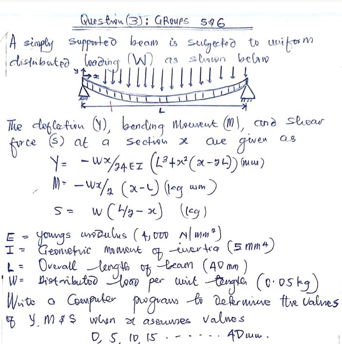 A simply supported beam is subjected to | StudyX