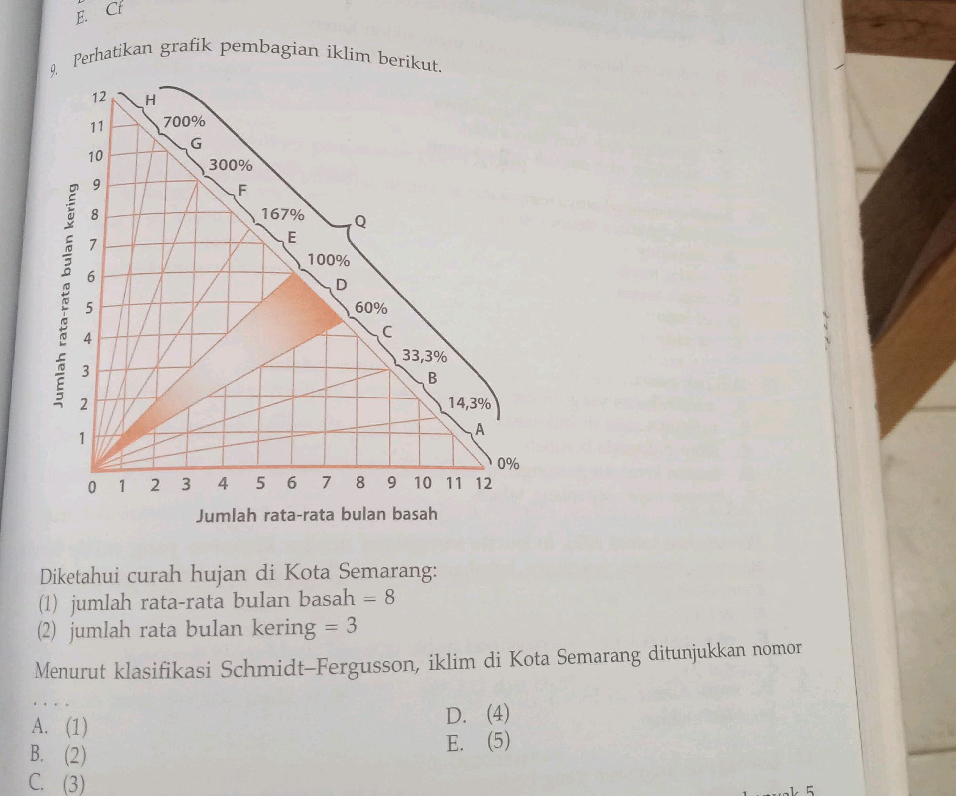 Perhatikan grafik pembagian iklim berikut. | StudyX