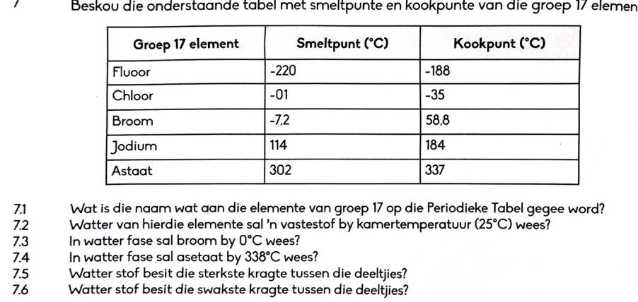 Beskou die onderstaande tabel met smeltpunte | StudyX