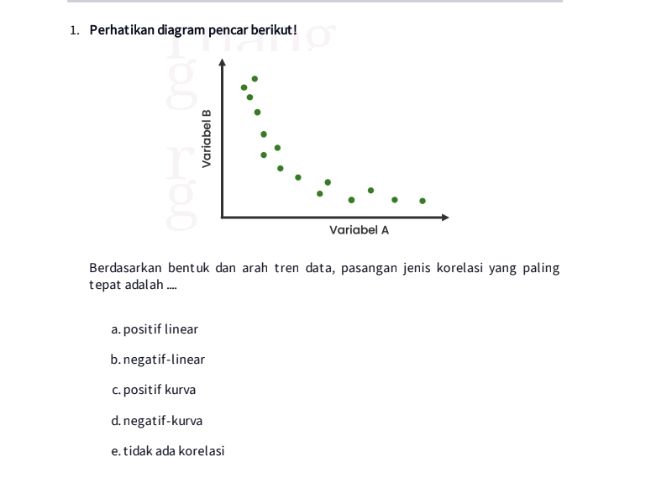 1. Perhatikan diagram pencar berikut! | StudyX