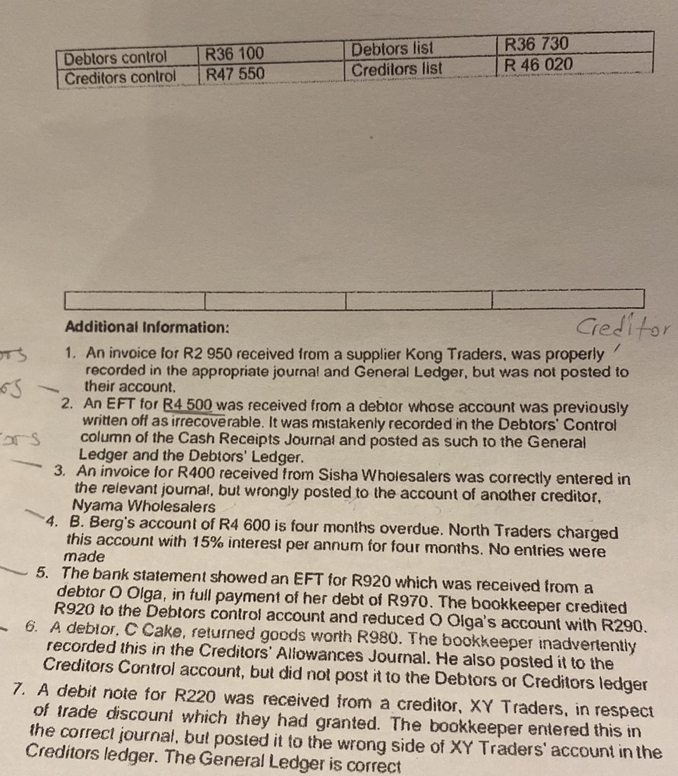 Additional Information: 1. An invoice for | StudyX