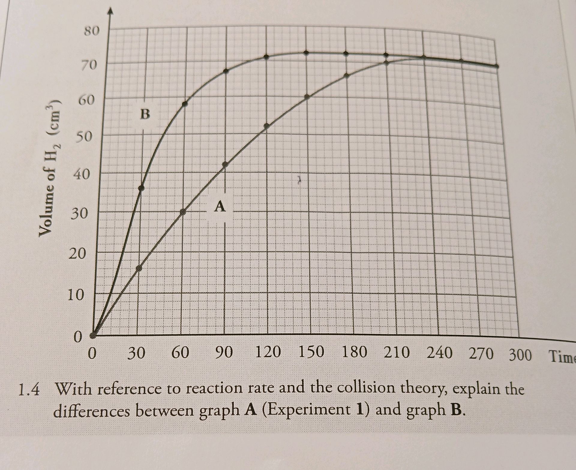 With reference to reaction rate and the | StudyX