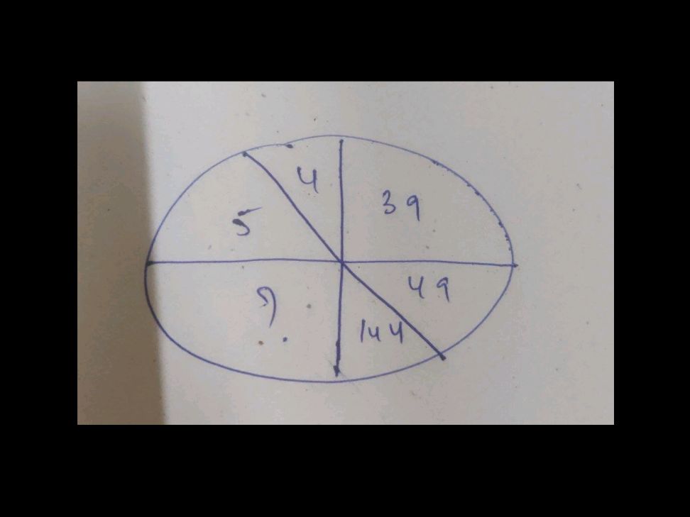 The image shows a circle divided into four | StudyX