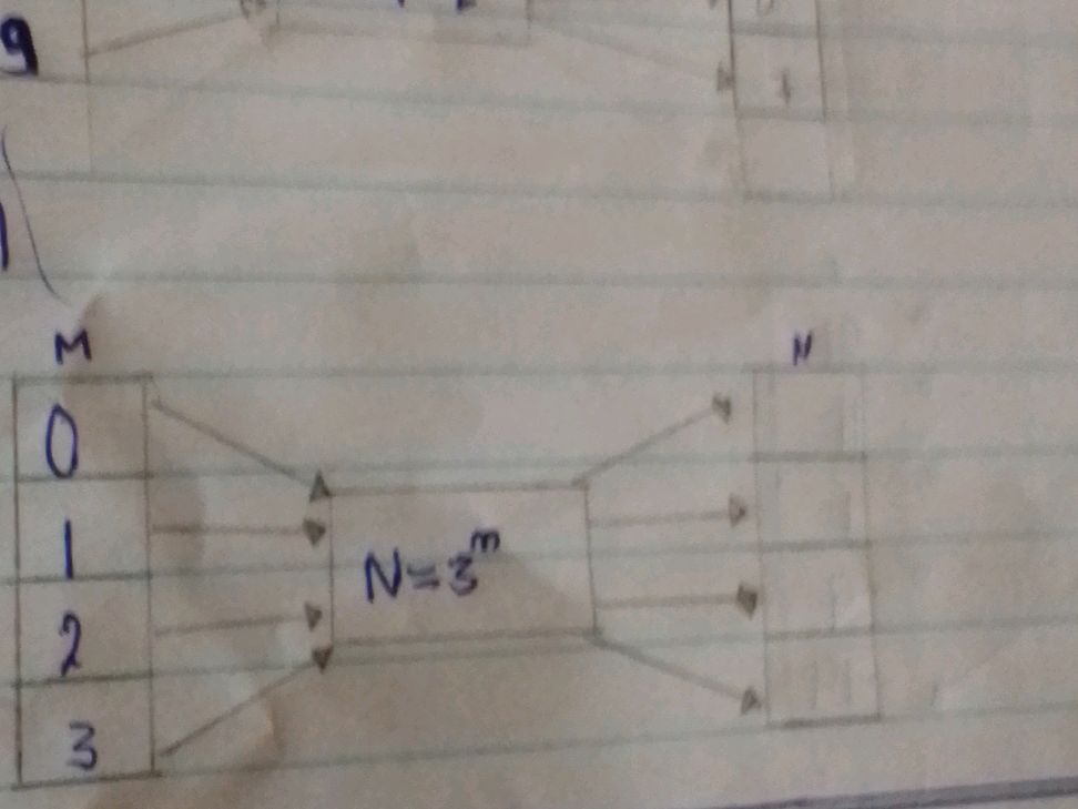 M | | |---|---| | 0 | | | 1 | | | StudyX