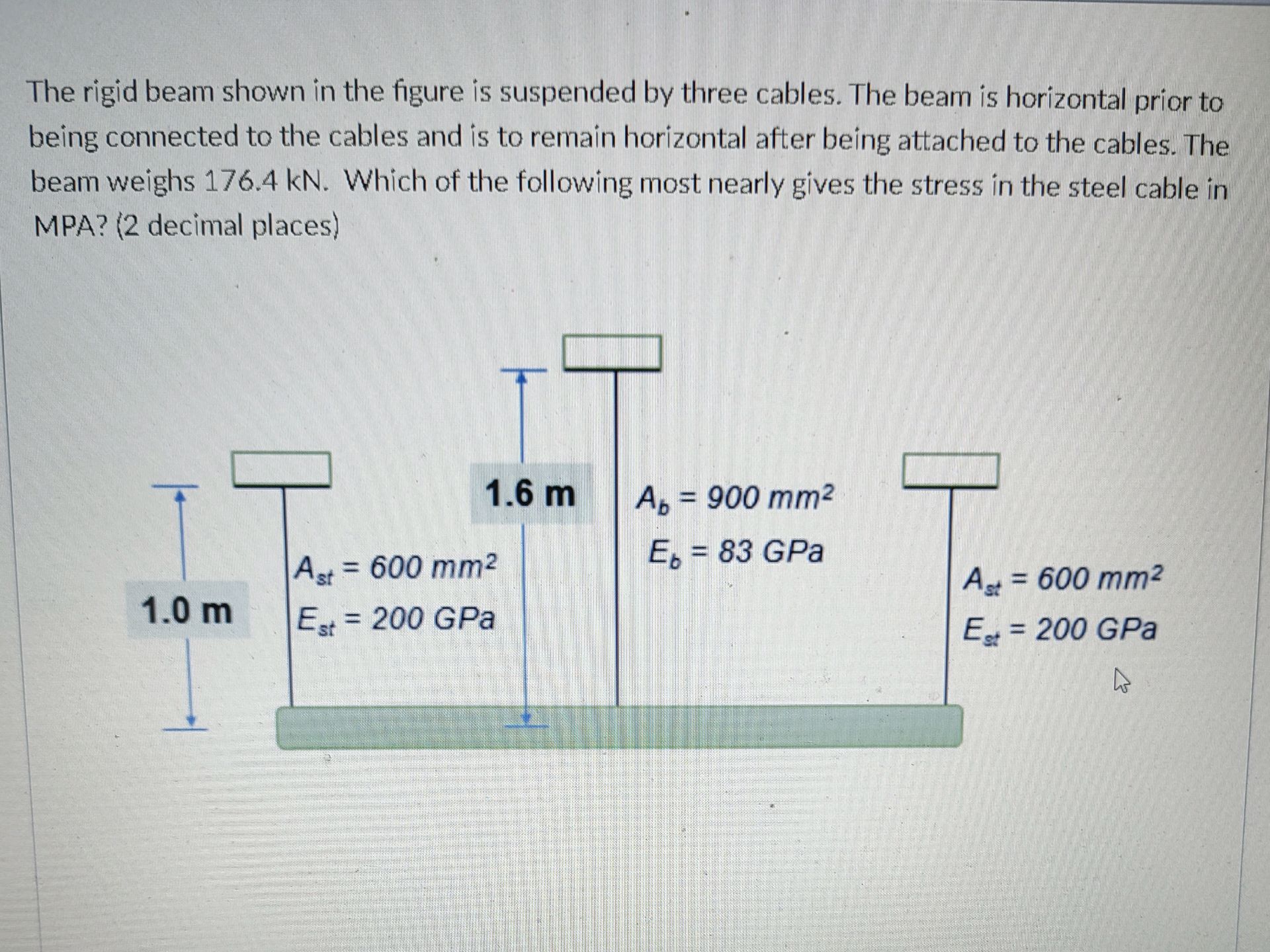 The rigid beam shown in the figure is | StudyX