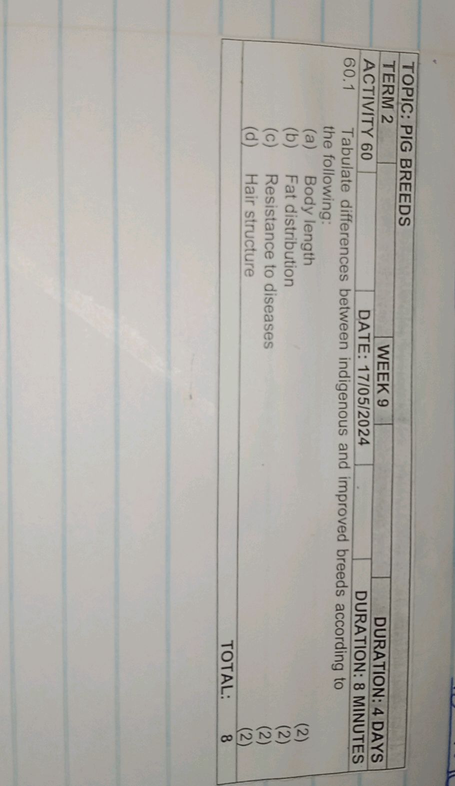 Tabulate differences between indigenous and | StudyX