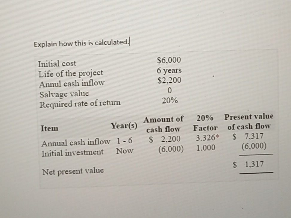 Explain how this is calculated. | Item | | StudyX