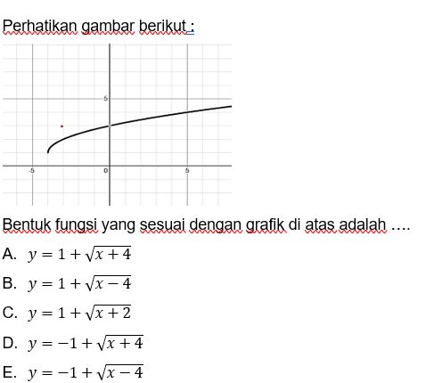 Perhatikan gambar berikut: Bentuk fungsi | StudyX