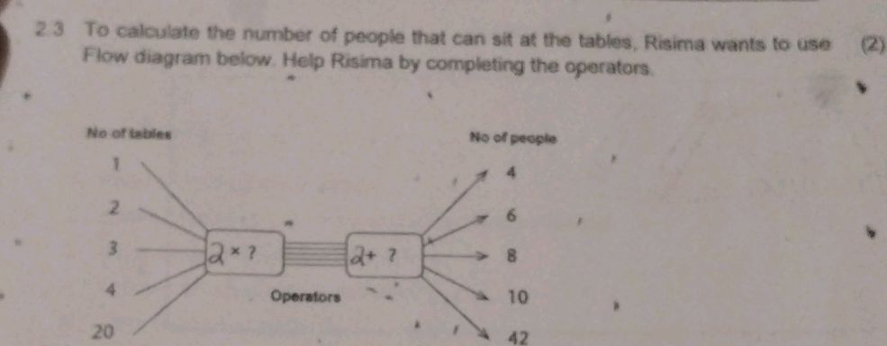 2.3 To calculate the number of people that | StudyX