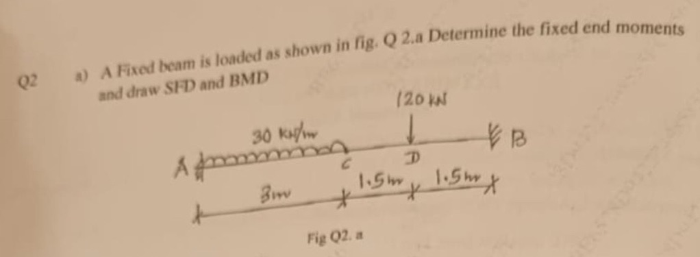 a) A Fixed beam is loaded as shown in fig. | StudyX