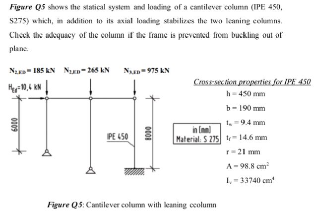 Figure Q5 shows the statical system and | StudyX