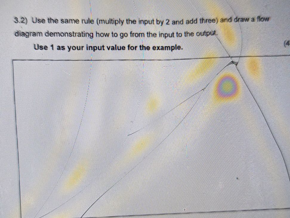 3.2) Use the same rule (multiply the input | StudyX