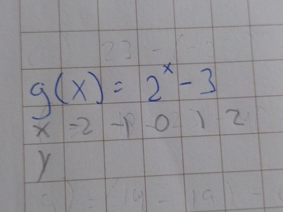Given the function $g(x) = 2^x - 3$, | StudyX