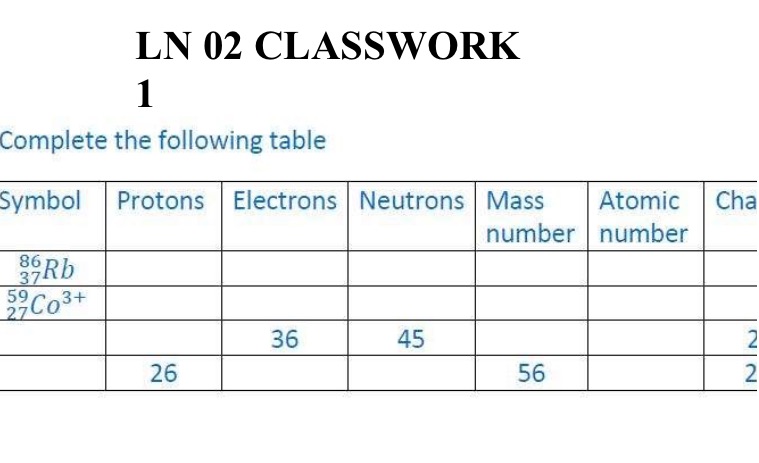 Complete the following table | Symbol | | StudyX