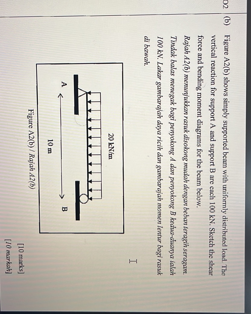 Figure A2(b) shows simply supported beam | StudyX