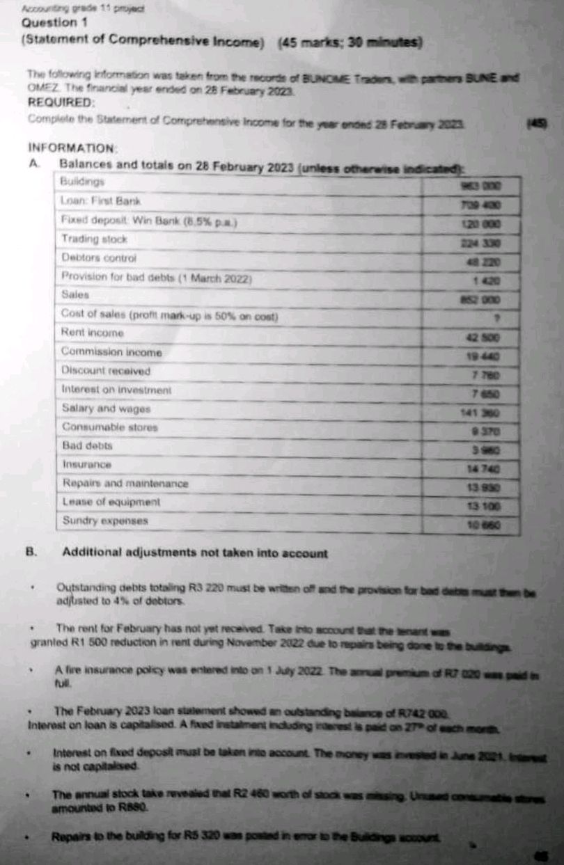 Accounting grade 11 project Question 1 | StudyX