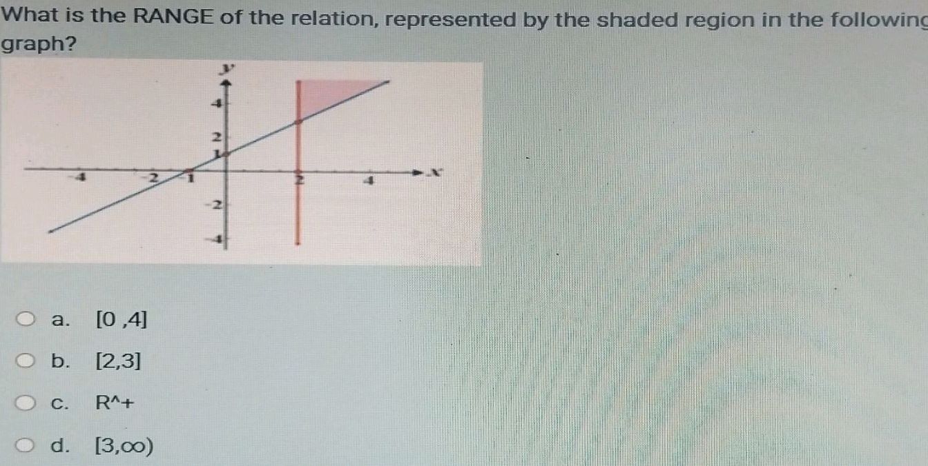What is the RANGE of the relation, | StudyX