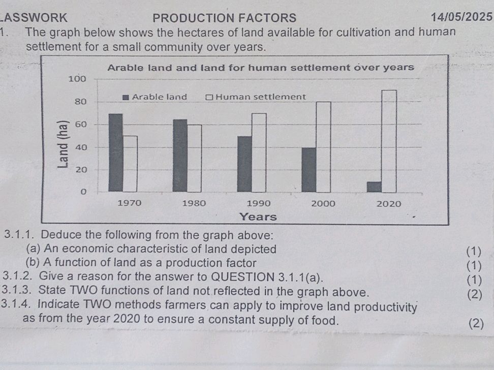 1. The graph below shows the hectares of | StudyX