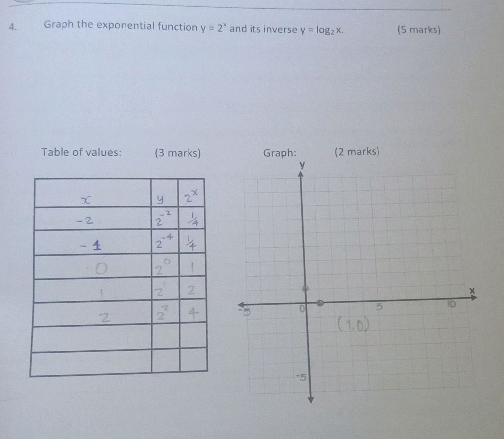 Graph the exponential function $y = 2^x$ and | StudyX