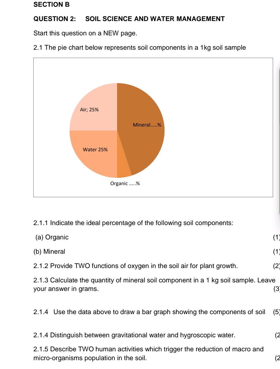 2.1 The pie chart below represents soil