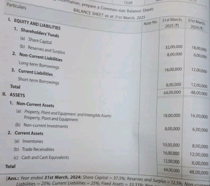 Prepare a Common-size Balance Sheet: | StudyX