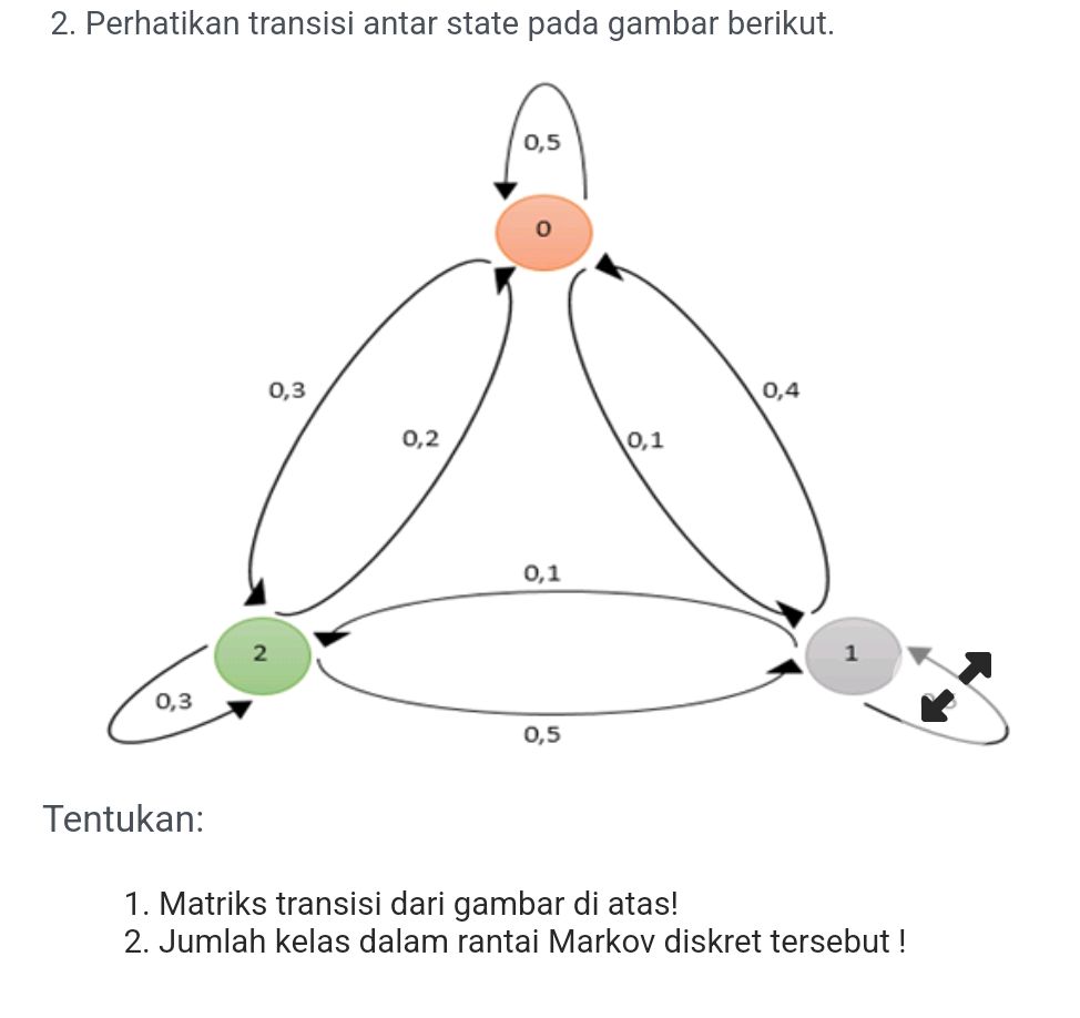 2. Perhatikan transisi antar state pada | StudyX