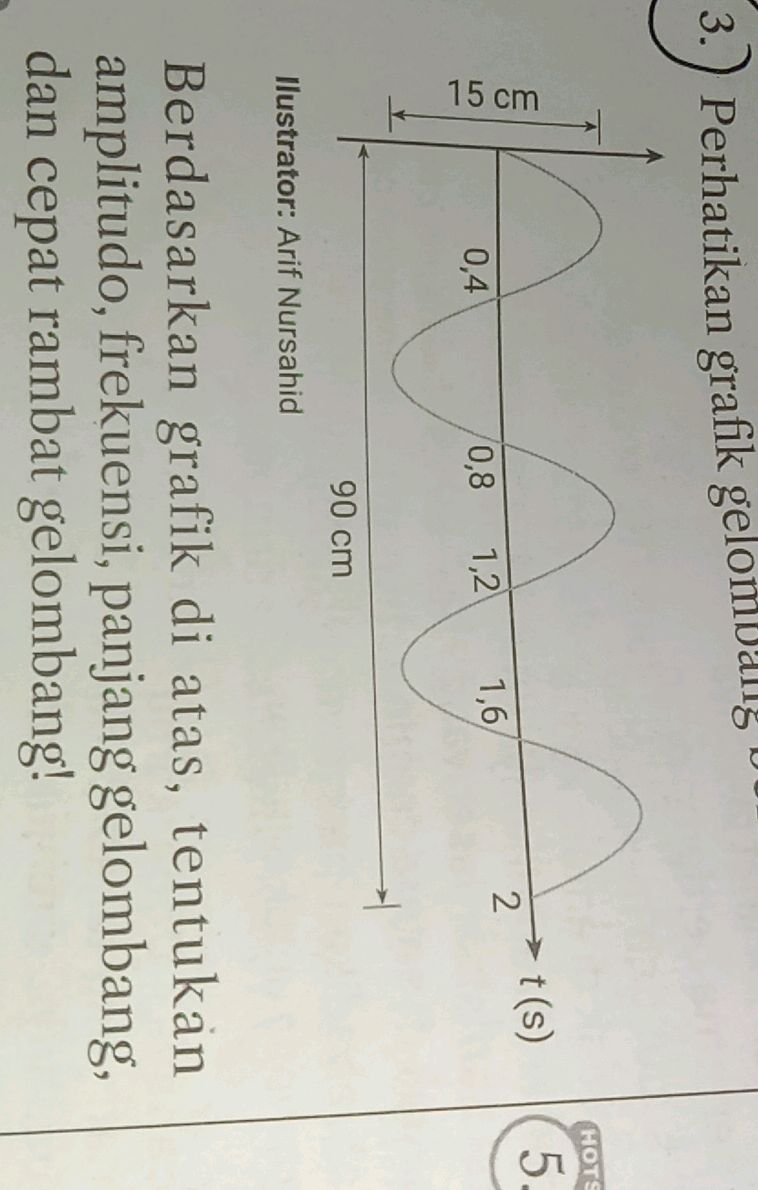 Berdasarkan grafik di atas, tentukan | StudyX