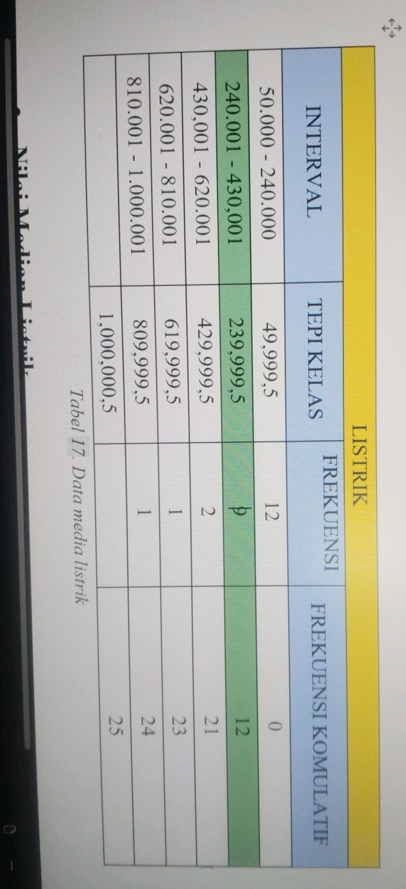 Tabel 17. Data media listrik | INTERVAL | | StudyX