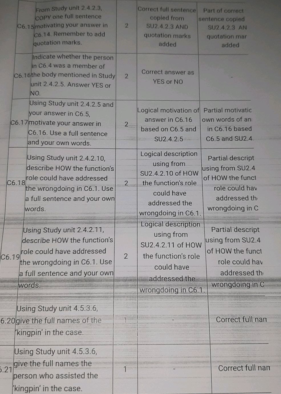 From Study unit 2.4.2.3, COPY one full | StudyX