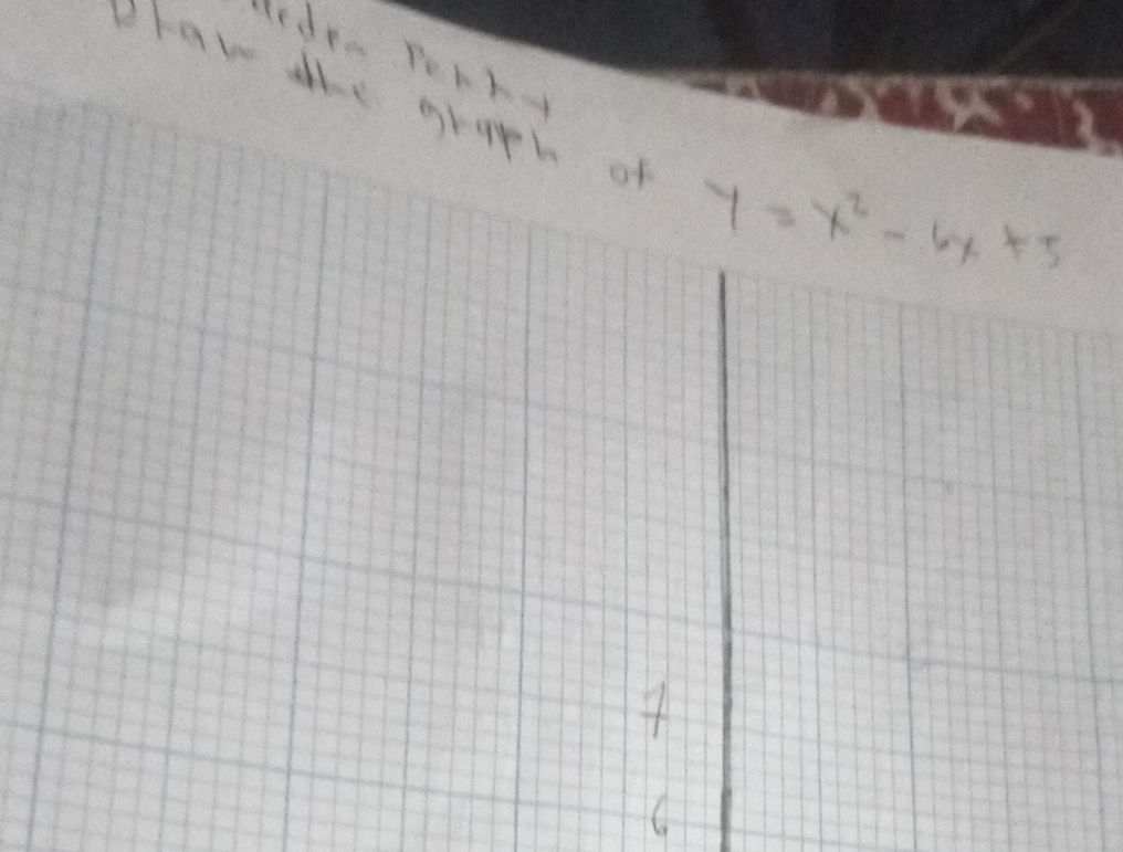 Graphing Quadratic Equation: y = x^2 - 6x + 5 | StudyX