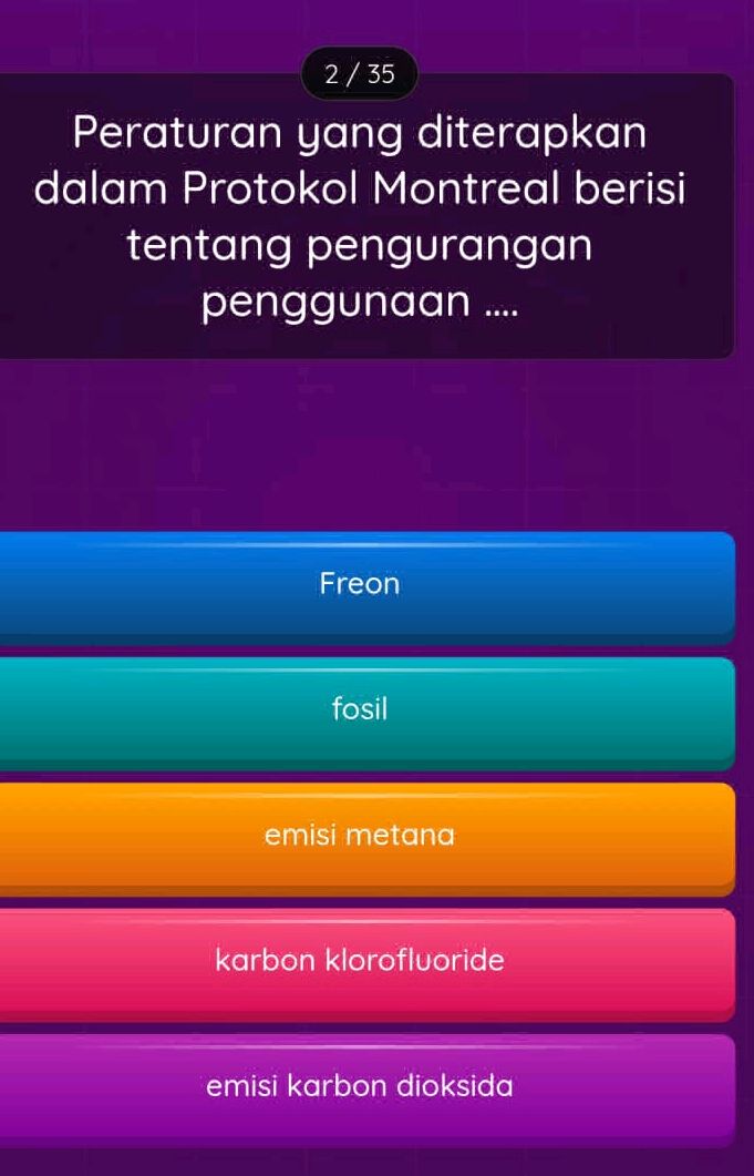Peraturan yang diterapkan dalam Protokol | StudyX