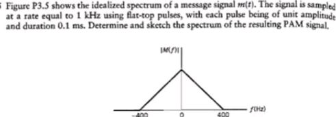 Figure P3.5 shows the idealized spectrum of | StudyX