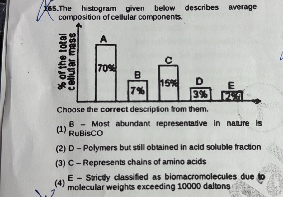 165. The histogram given below describes | StudyX