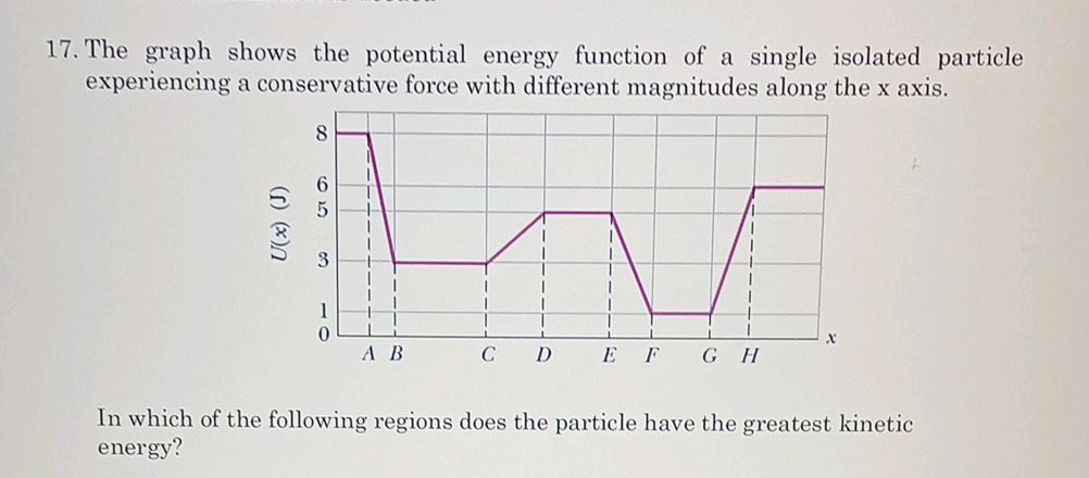 17. The graph shows the potential energy | StudyX